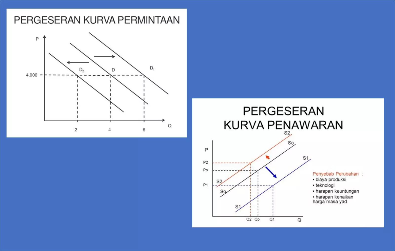 Kurva Keseimbangan Pasar Adalah?? Ini Faktor Perubahan, dan 4 Efeknya!! – Mutaeasy